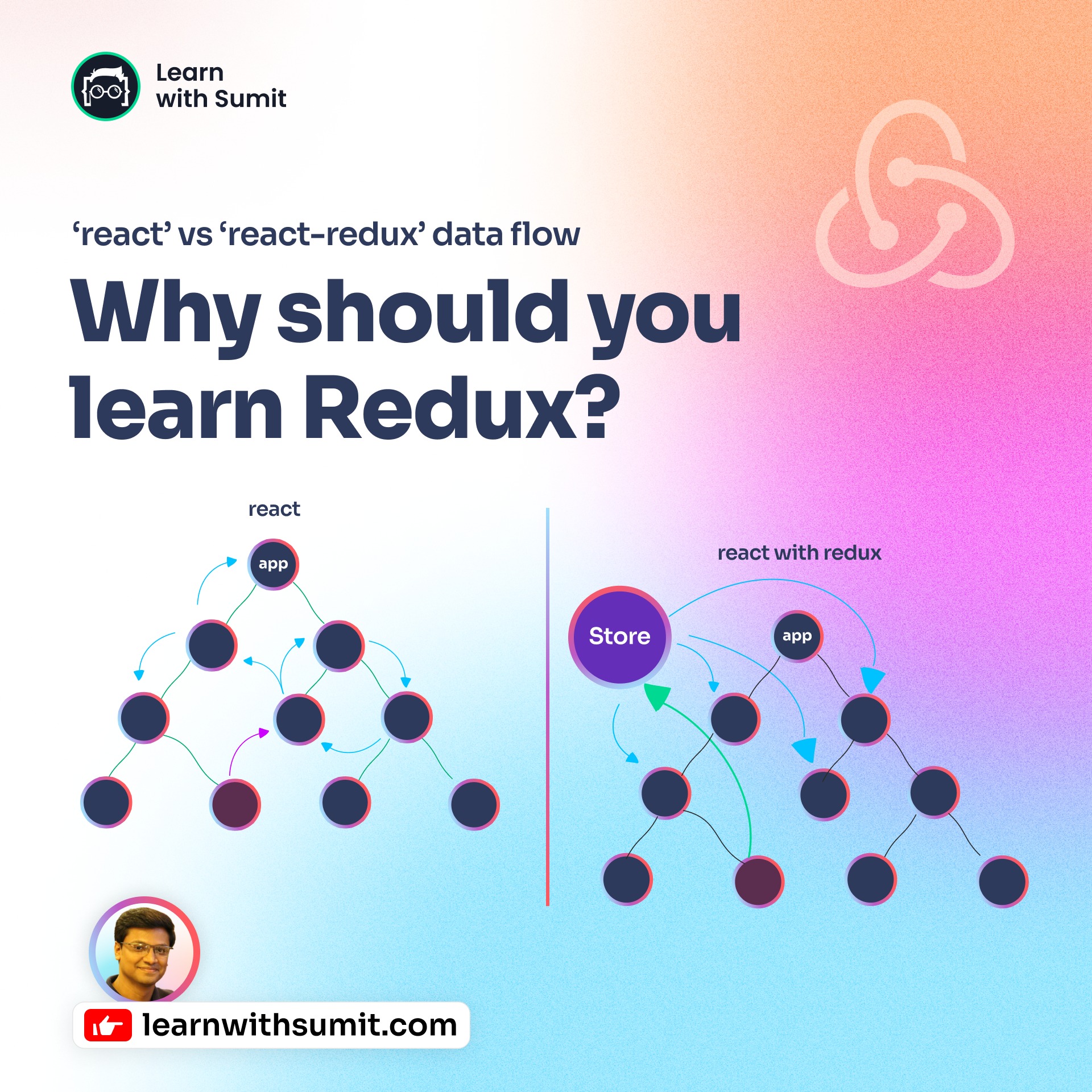 Arif Almas | Web Developer